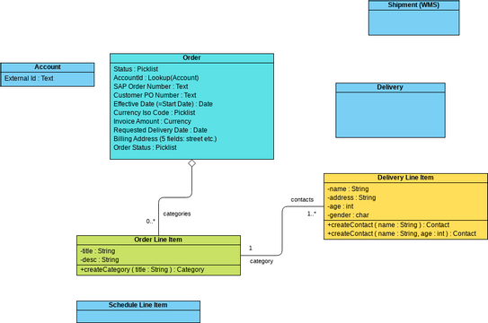viega data model | Visual Paradigm Community